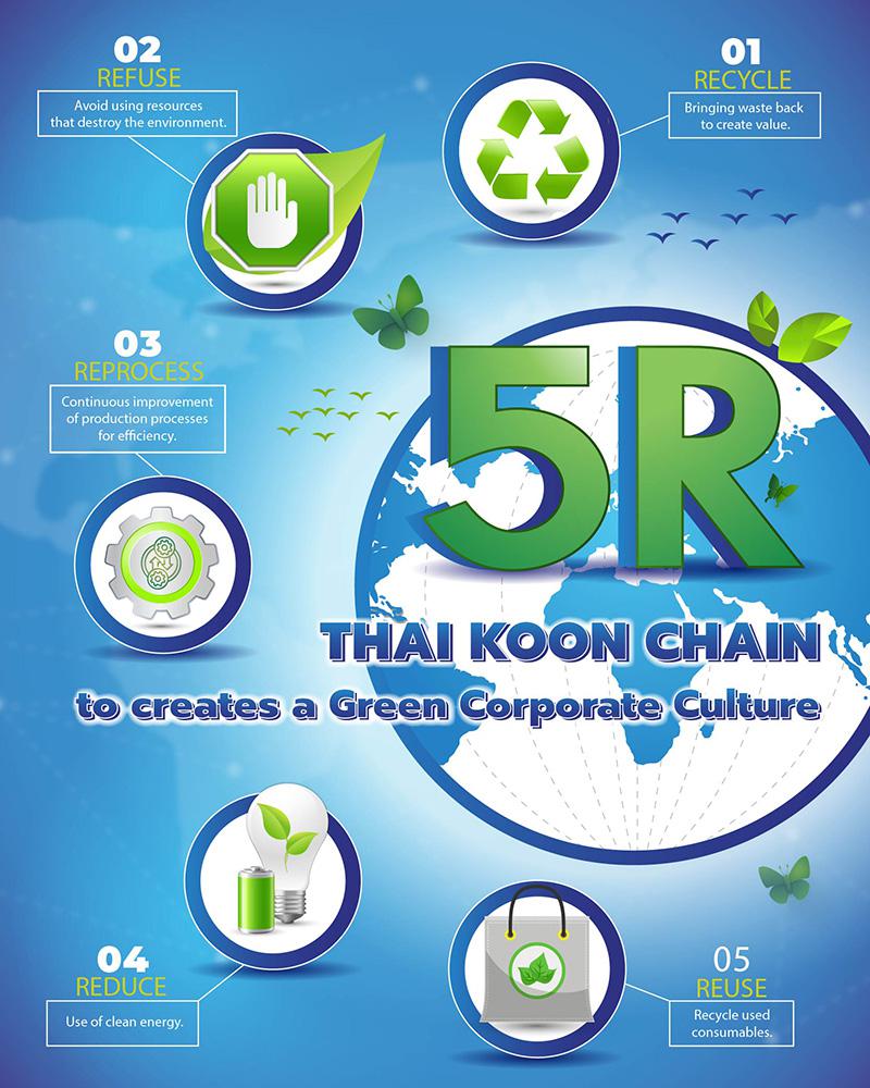 THAI KOON CHAIN